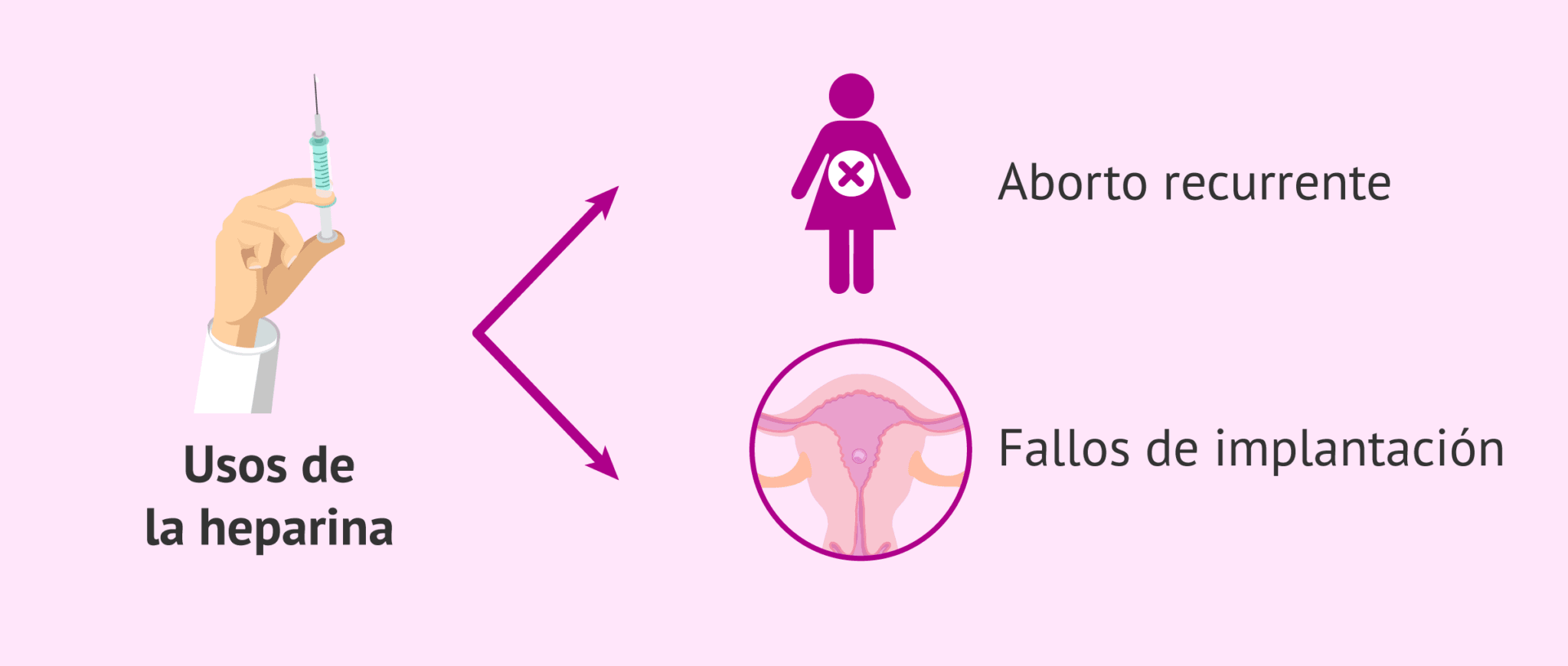 ¿Qué es el aborto espontáneo? ¿Por qué se produce? Tipos y síntomas